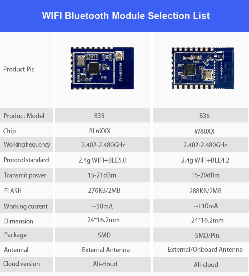 Serial port to WiFi+Bluetooth 5.0 dual-mode UART iot wifi module HLK ...